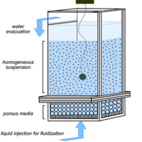 Physical Review Fluids - Recent Articles