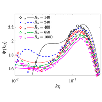 Simple model for the bottleneck effect in isotropic turbulence based on ...