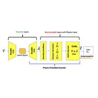 Embedding hard physical constraints in neural network coarse-graining of three-dimensional ...