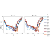 Aggregation and disaggregation processes in clusters of particles under flow: Simple numerical ...