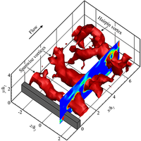 Physical Review Fluids - Recent Articles