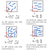 Modeling and numerical simulations of Brownian rodlike particles with ...