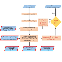 Predicting mean profiles in compressible turbulent channel and pipe flows | Phys. Rev. Fluids