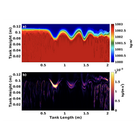 Scale interactions between an internal seiche and double diffusion ...
