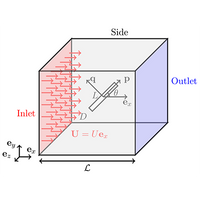 Inertial loads on a finite-length cylinder embedded in a steady uniform ...