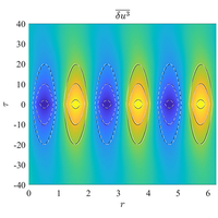 Spatial-temporal structure functions in Burgers turbulence driven by an ...