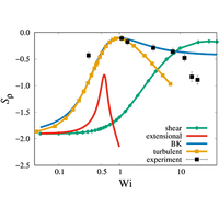 Polymer stretching in laminar and random flows: Entropic ...