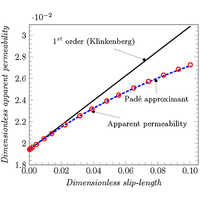 Determination of Klinkenberg and higher-order correction tensors for ...