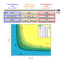 Physical Review Fluids - Volume 8 Issue 5