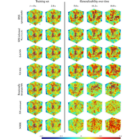 Physics-informed machine learning with smoothed particle hydrodynamics: Hierarchy of reduced ...