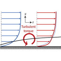 Physical Review Fluids - Volume 8 Issue 5