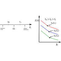Universal scaling regimes in rotating fluid turbulence | Phys. Rev. Fluids