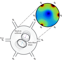 Controlled collision of Hele-Shaw drops in extensional flow using a six ...