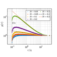 Sharp depletion of radial distribution function of particles due to collision and coagulation ...