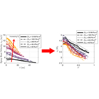 Water entry of a flexible wedge: How flexural rigidity influences spray ...