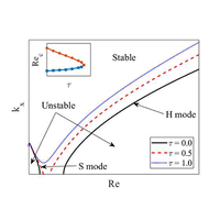 Thermocapillary instability for a shear-imposed falling film | Phys ...