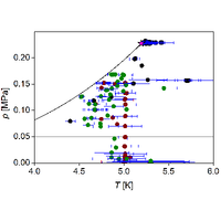 Phys. Rev. Fluids 8, 094606 (2023) - Assessing non-Oberbeck-Boussinesq effects of convection in ...