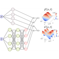 Hard-constrained neural networks for modeling nonlinear acoustics | Phys. Rev. Fluids