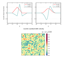 Phys. Rev. Fluids 8, 104604 (2023) - Wavelet-based modeling of subgrid scales in large-eddy ...