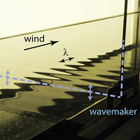 Wind-wave growth over a viscous liquid | Phys. Rev. Fluids