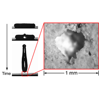 Droplet jump-off force on a superhydrophobic surface | Phys. Rev. Fluids
