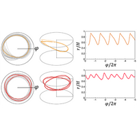 Spatial-temporal behaviors of low-Stokes-number particles forming ...