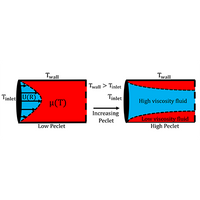 Effect of temperature-dependent viscosity on pressure drop in ...