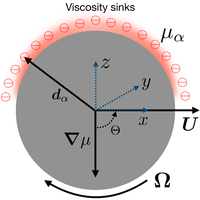 Flow field disturbance due to point viscosity variations in a ...