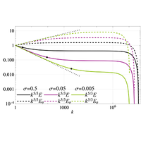 Feasibility of the Obukhov-Bolgiano scaling in buoyancy affected ...