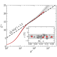 Incorporating intrinsic compressibility effects in velocity ...
