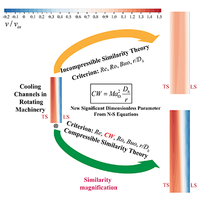 Investigation of the influence of the dimensionless centrifugal work ...
