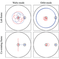 Physical Review Fluids - Recent Articles