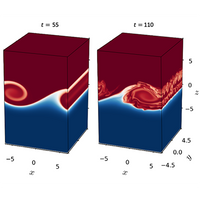 Physical Review Fluids - Volume 9 Issue 1