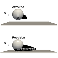 Reversal of the transverse force on a spherical bubble rising close to ...