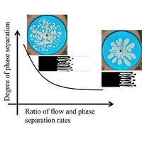 Physical Review Fluids - Highlights