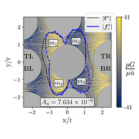 Physical Review Fluids - Recent Articles