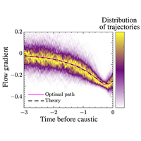 Caustic formation in a non-Gaussian model for turbulent aerosols | Phys ...