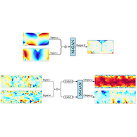 Physical Review Fluids - Recent Articles