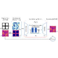 Physical Review Fluids - Recent Articles