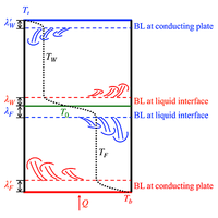 Physical Review Fluids - Recent Articles