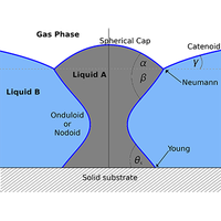 Equilibrium bridge solution from a sessile drop partially covered by ...