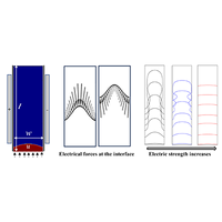 Physical Review Fluids - Recent Articles
