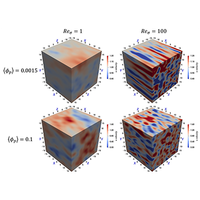 Finite volume fraction effect on self-induced velocity in two-way coupled Euler-Lagrange ...
