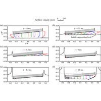 Motion response induced by air cushioning effect during the water ...