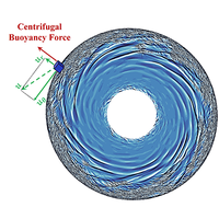 Physical Review Fluids - Recent Articles