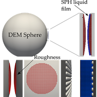 Physical Review Fluids - Recent Articles