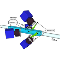 Eddy self-similarity in turbulent pipe flow | Phys. Rev. Fluids