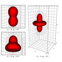 Physical Review Fluids - Recent Articles
