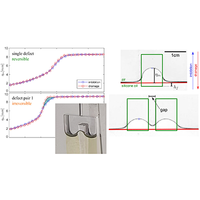 Emergence of dissipation and hysteresis from interactions among reversible, nondissipative units ...