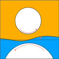 Capillary-lubrication force between rotating cylinders separated by a ...